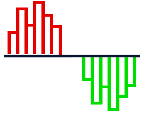 What is Return on Equity | Trade for Good