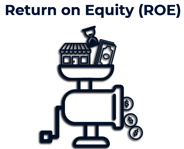 What is Return on Equity | Trade for Good
