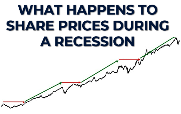 What Happens to Share Prices During a Recession | Trade for Good