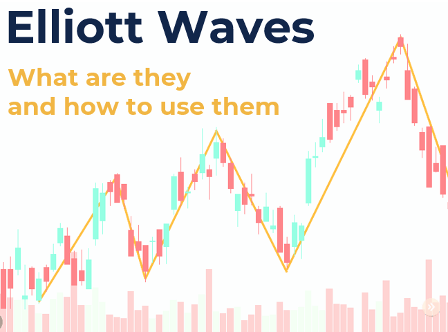 Elliott Wave Theory | Trade for Good
